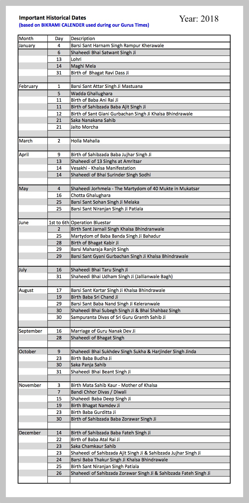 SIKH KEY EVENT GREGORIAN CALENDAR DATES (BASED ON BIKRAMI CALENDAR ...