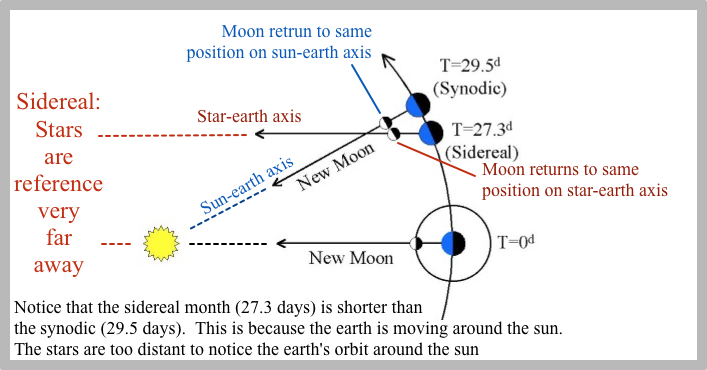 THE CALENDAR ISSUE… PART 2: MORE ABOUT CALENDARS AND PLANETARY ...