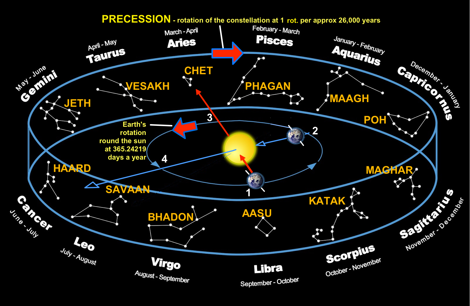 Gregorian calendar zodiac signs 60 photos - Youhoroscope.com